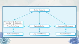 Memory-Measurements and Models.pdf.com.phl