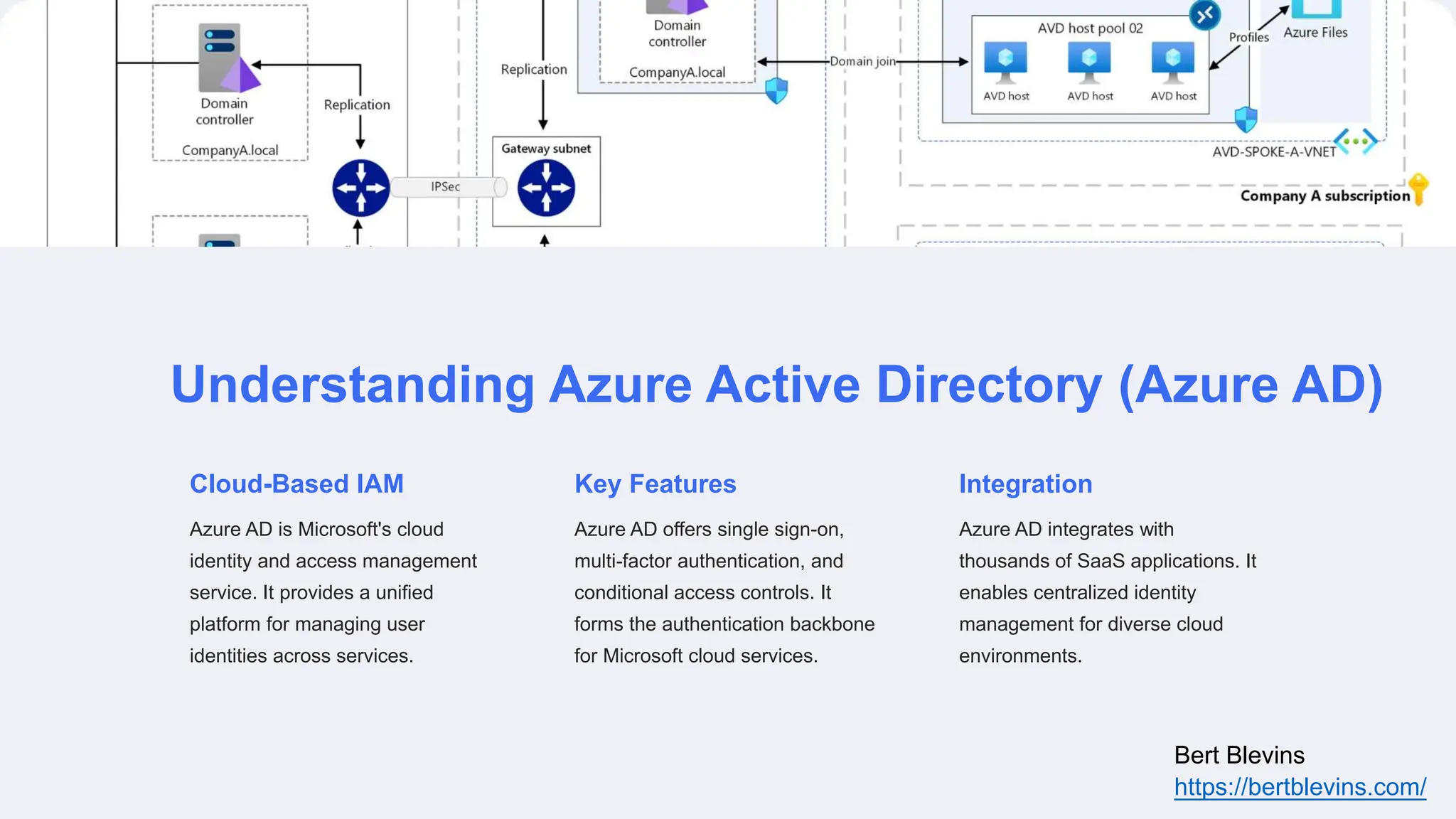 Mastering Identity Management with Entra ID in Microsoft Azure AD | PPTX
