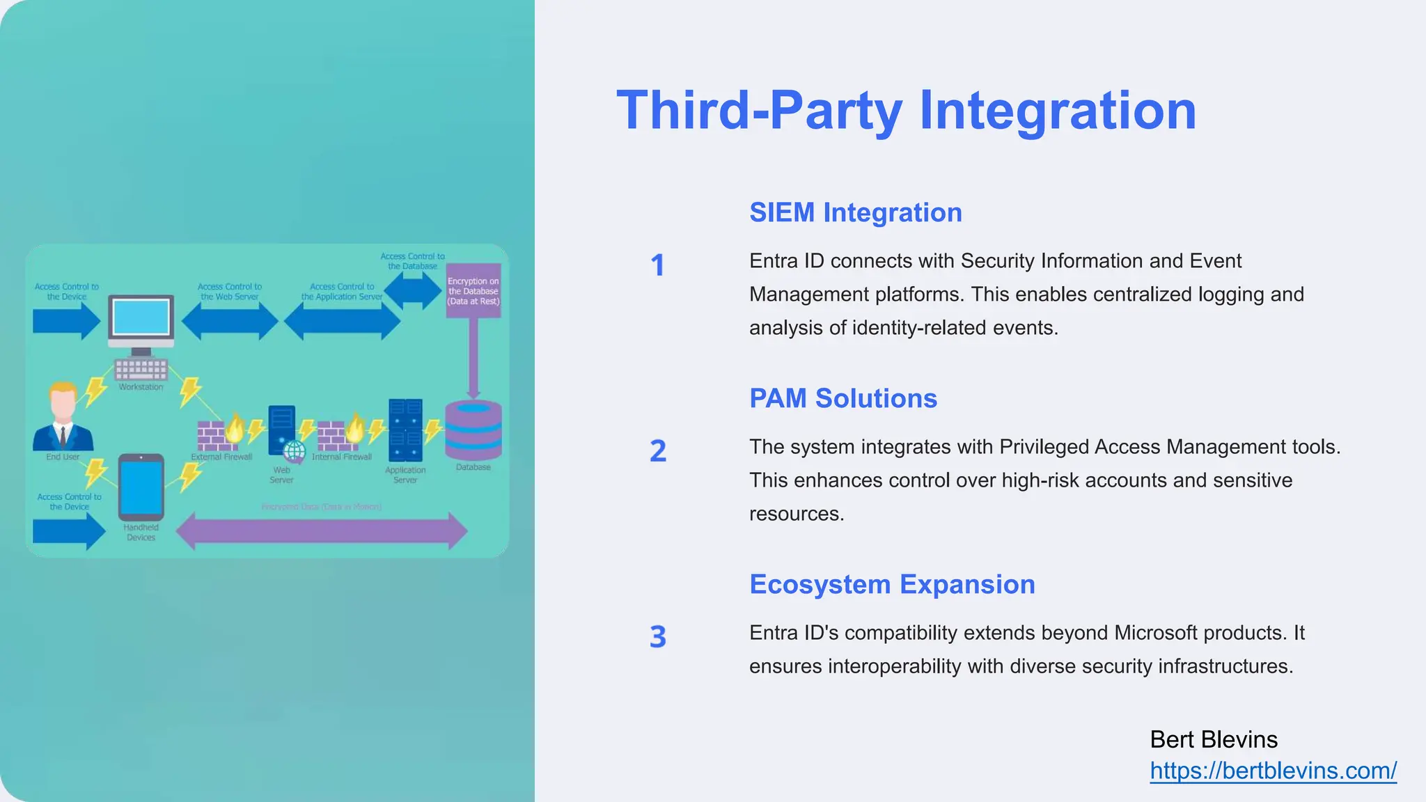 Mastering Identity Management with Entra ID in Microsoft Azure AD | PPTX