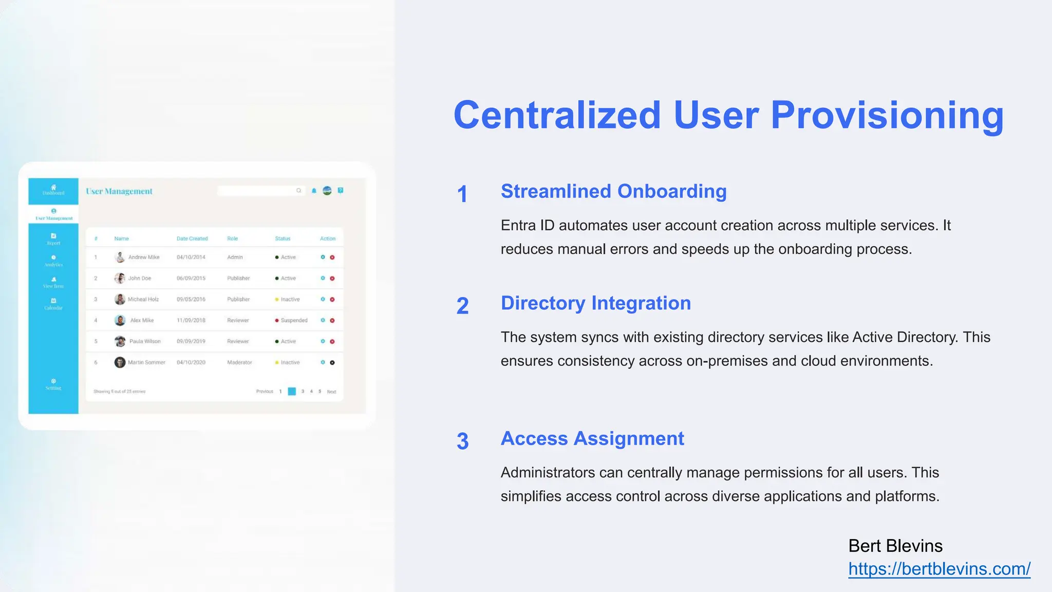 Mastering Identity Management with Entra ID in Microsoft Azure AD | PPTX