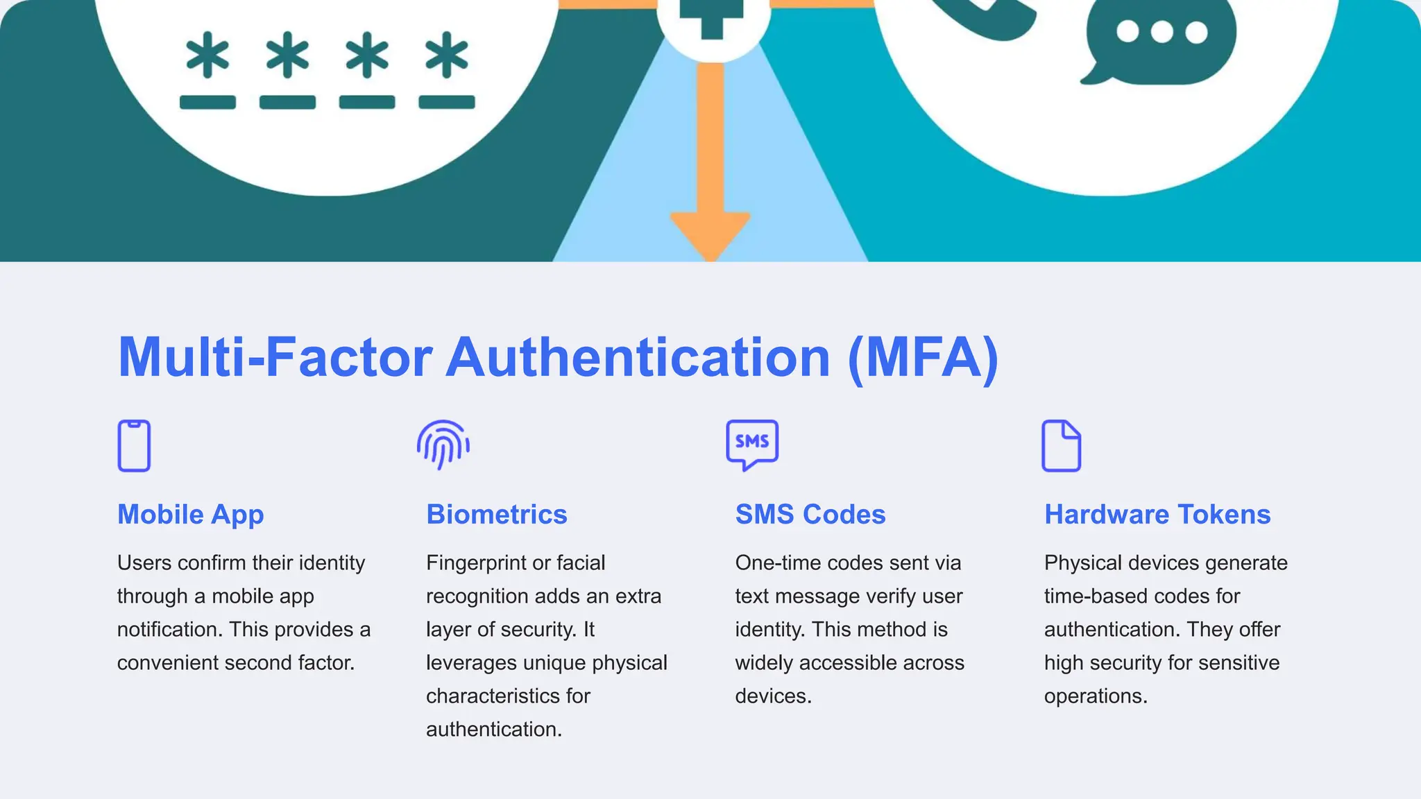 Mastering Identity Management with Entra ID in Microsoft Azure AD | PPTX