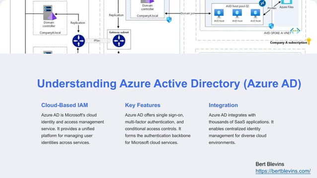 Mastering Identity Management with Entra ID in Microsoft Azure AD | PPTX