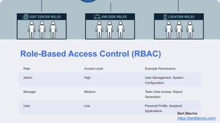 Mastering Identity Management with Entra ID in Microsoft Azure AD | PPTX