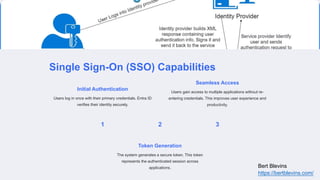 Mastering Identity Management with Entra ID in Microsoft Azure AD | PPTX