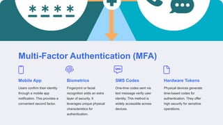 Mastering Identity Management with Entra ID in Microsoft Azure AD | PPTX