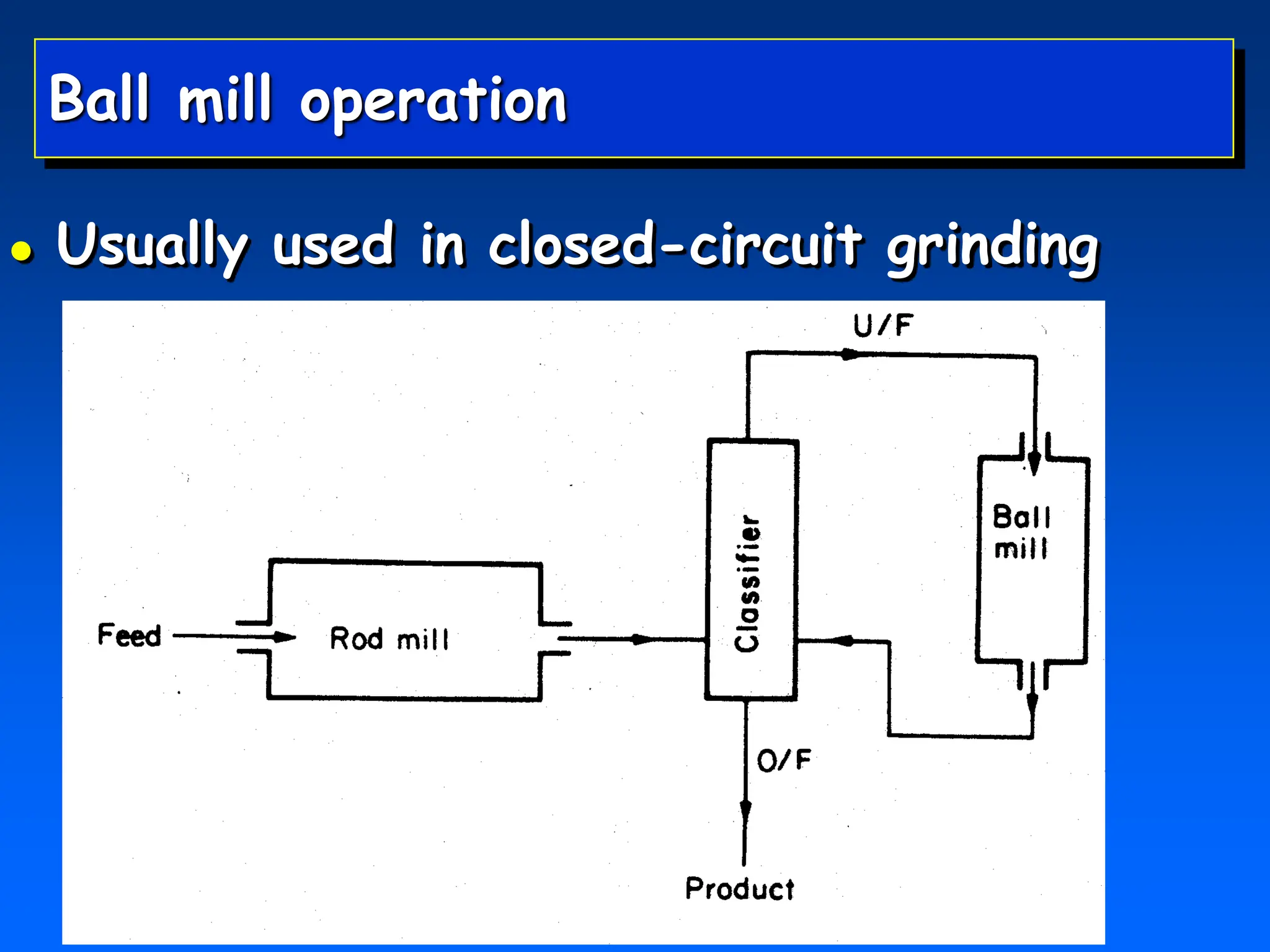 Minerals processing notes GRINDING.pptx