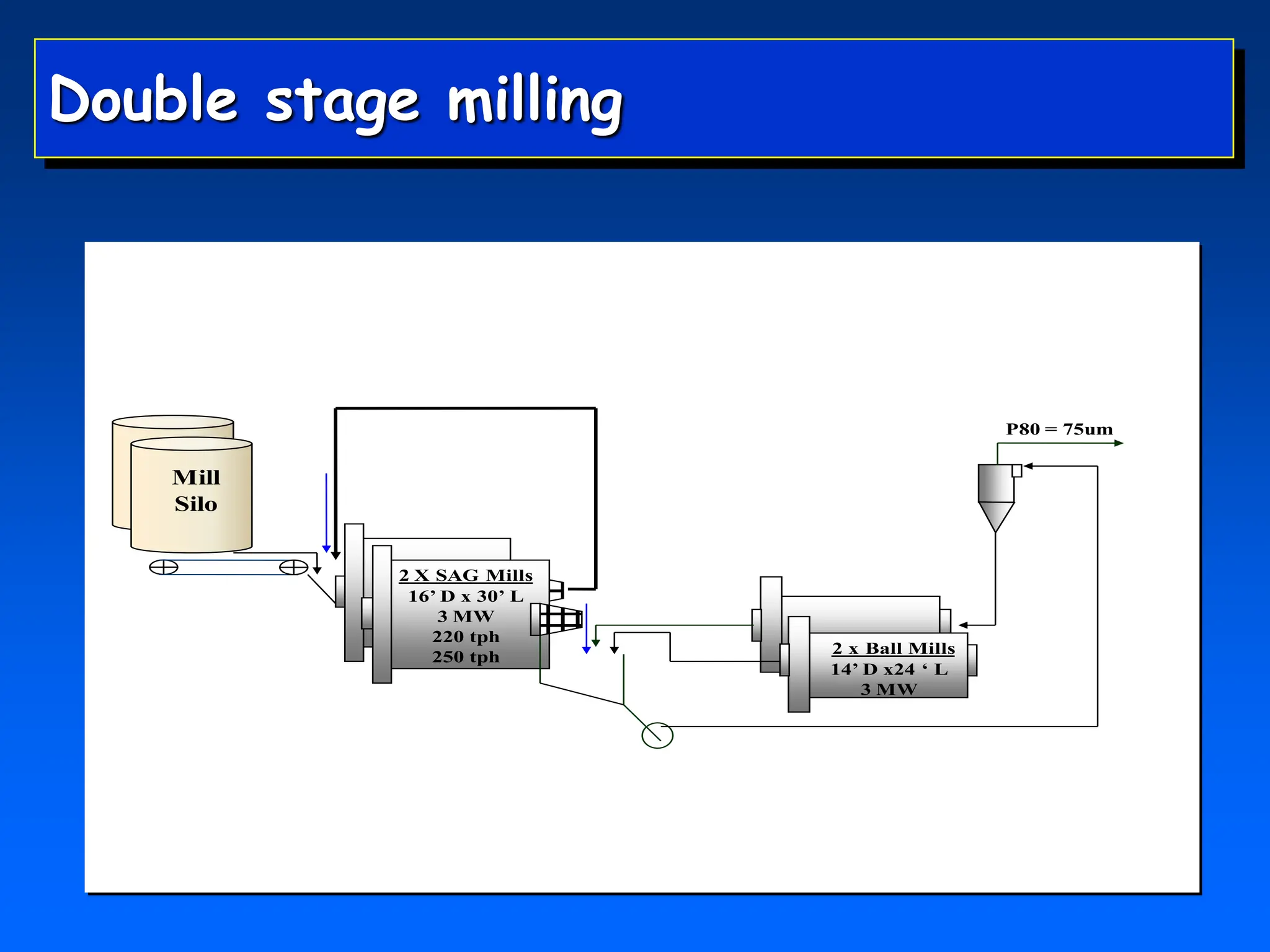 Minerals processing notes GRINDING.pptx