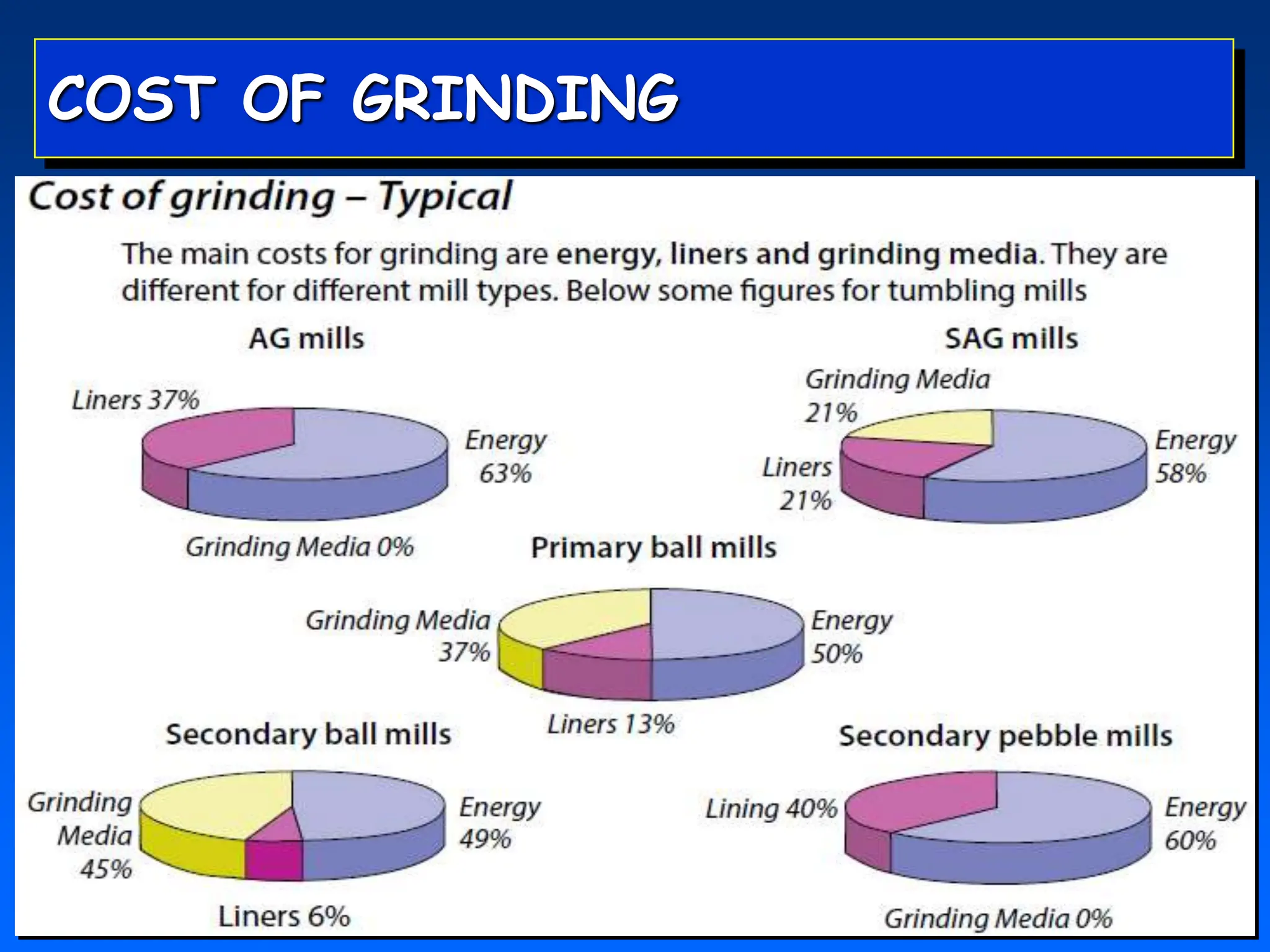 Minerals processing notes GRINDING.pptx