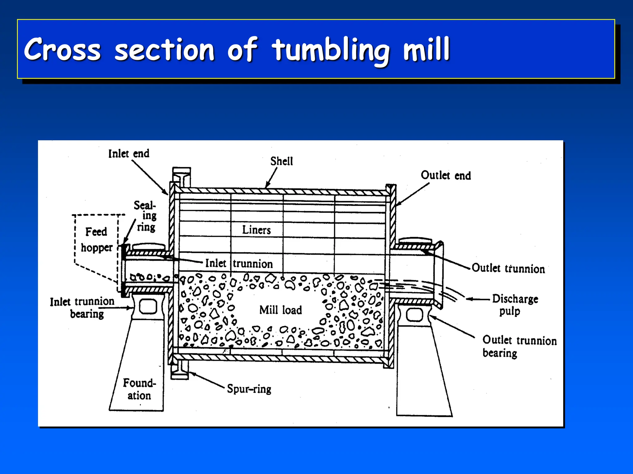 Minerals processing notes GRINDING.pptx