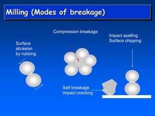 Minerals processing notes GRINDING.pptx | Commodities | Economy