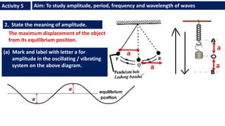 Fundalmentals of Waves consist of type of waves | PPTX