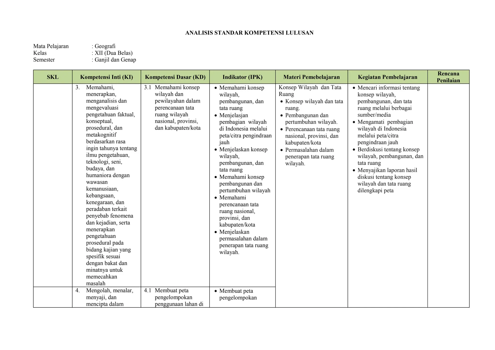 5. Analisis Standar Kompetensi Lulusan (SKL).docx | Free Download