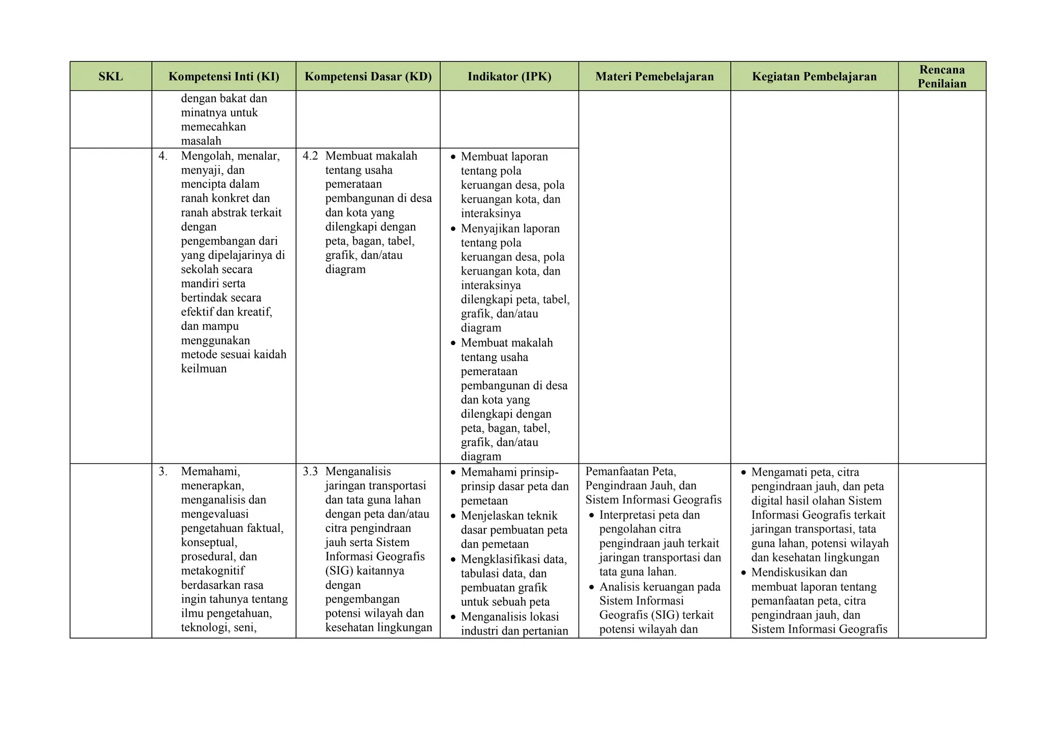 5. Analisis Standar Kompetensi Lulusan (SKL).docx