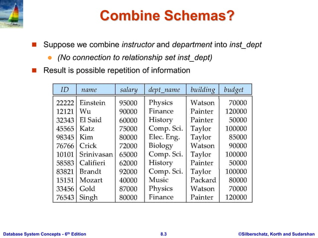 Normalization In Relational Database Ppt