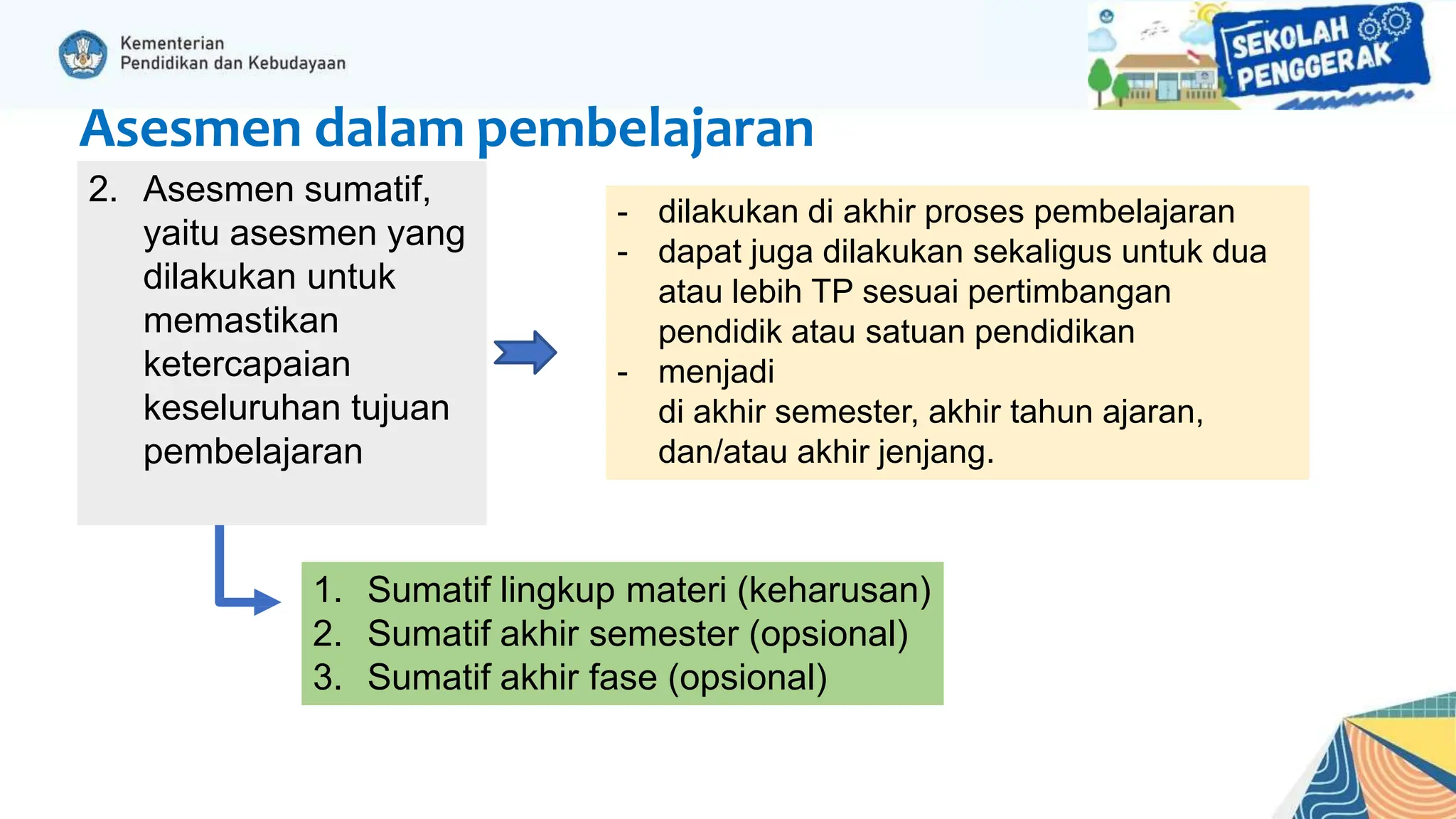 5. PPT_Assesmen Formatif Sumatif Baru Pol.pptx