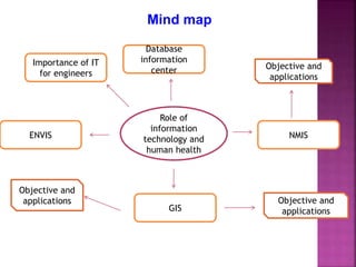 Role of information technology in environment and human health.ppt