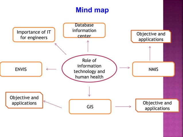 Role of information technology in environment and human health.ppt