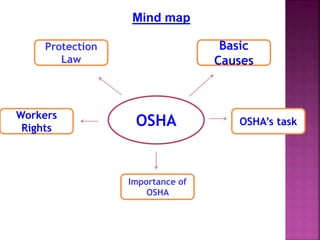 Role of information technology in environment and human health.ppt