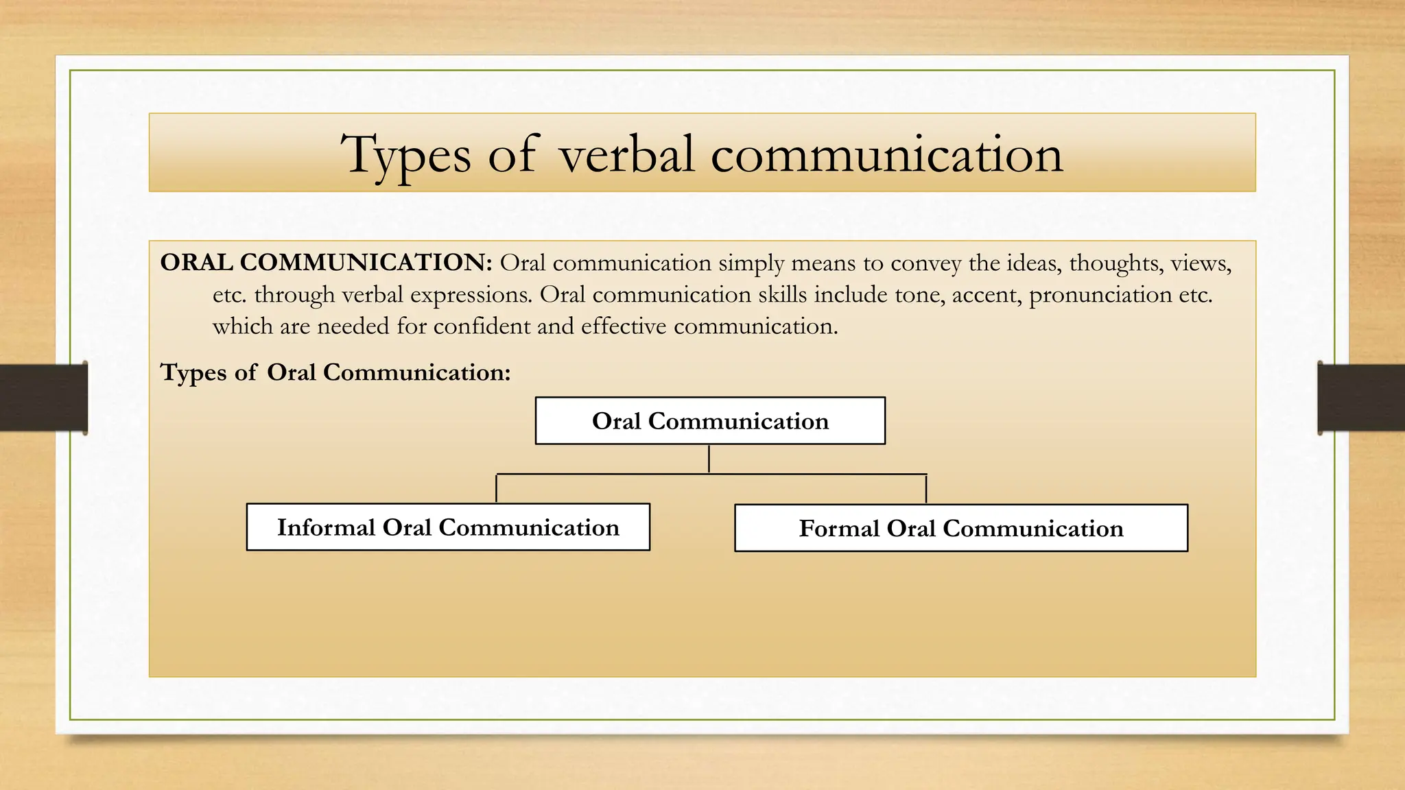 5. Topic 7 - Different methods of communications Types and process of ...