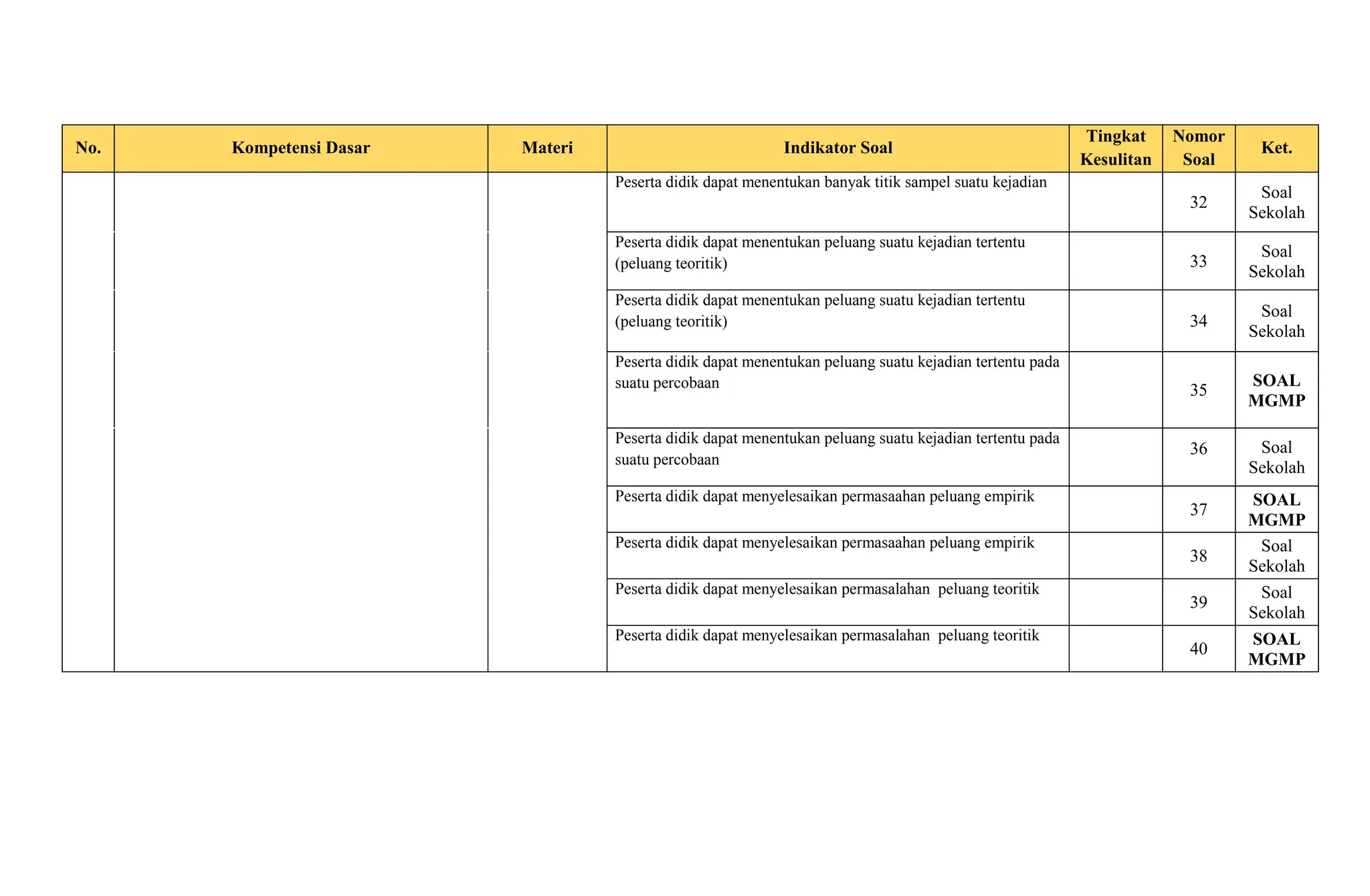 5. KISI-KISI ASAT MTK KLS 8 SM GENAP 2024.docx