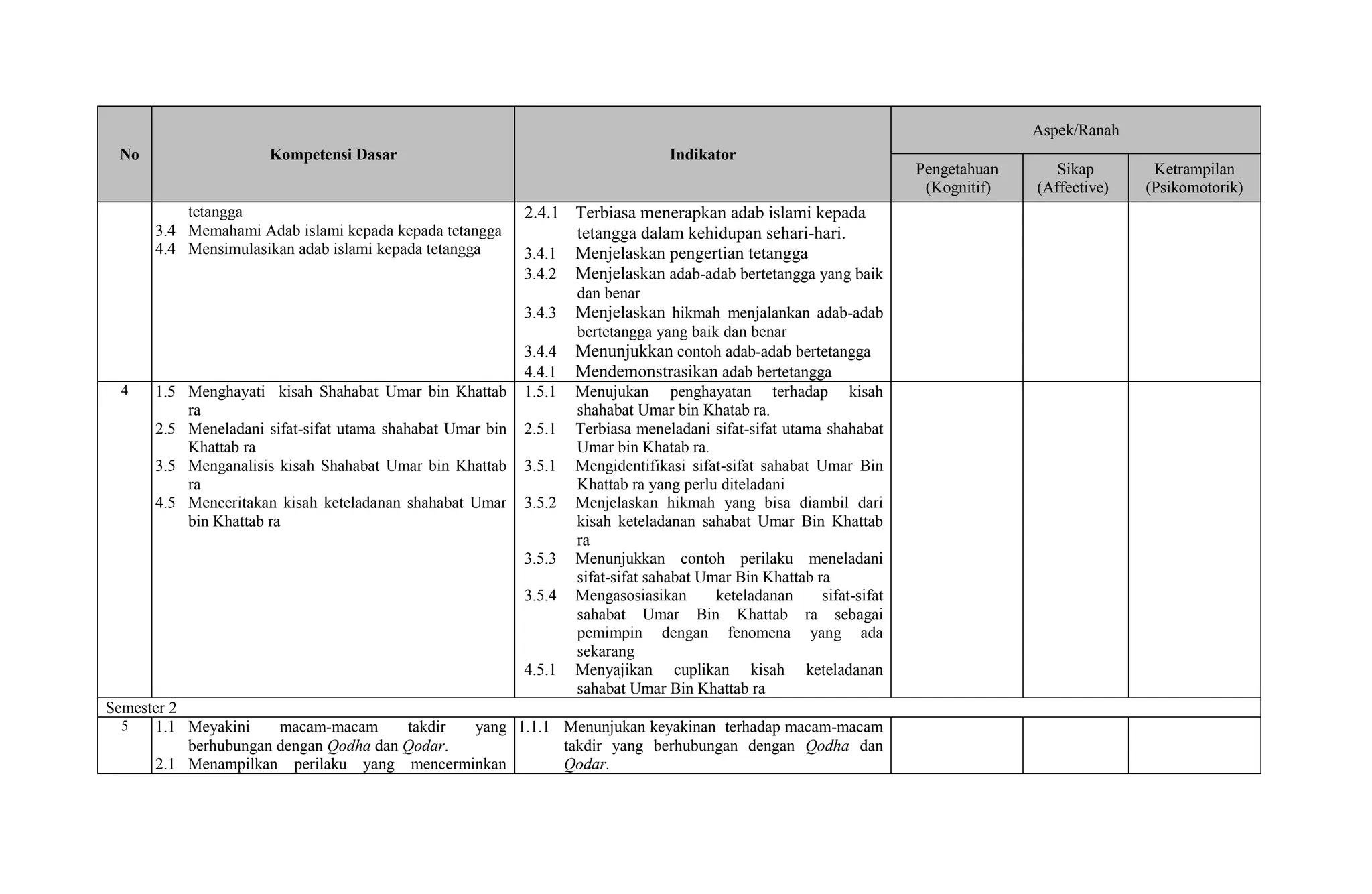 5. Penetapan Indikator Pencapaian Kompetensi.doc