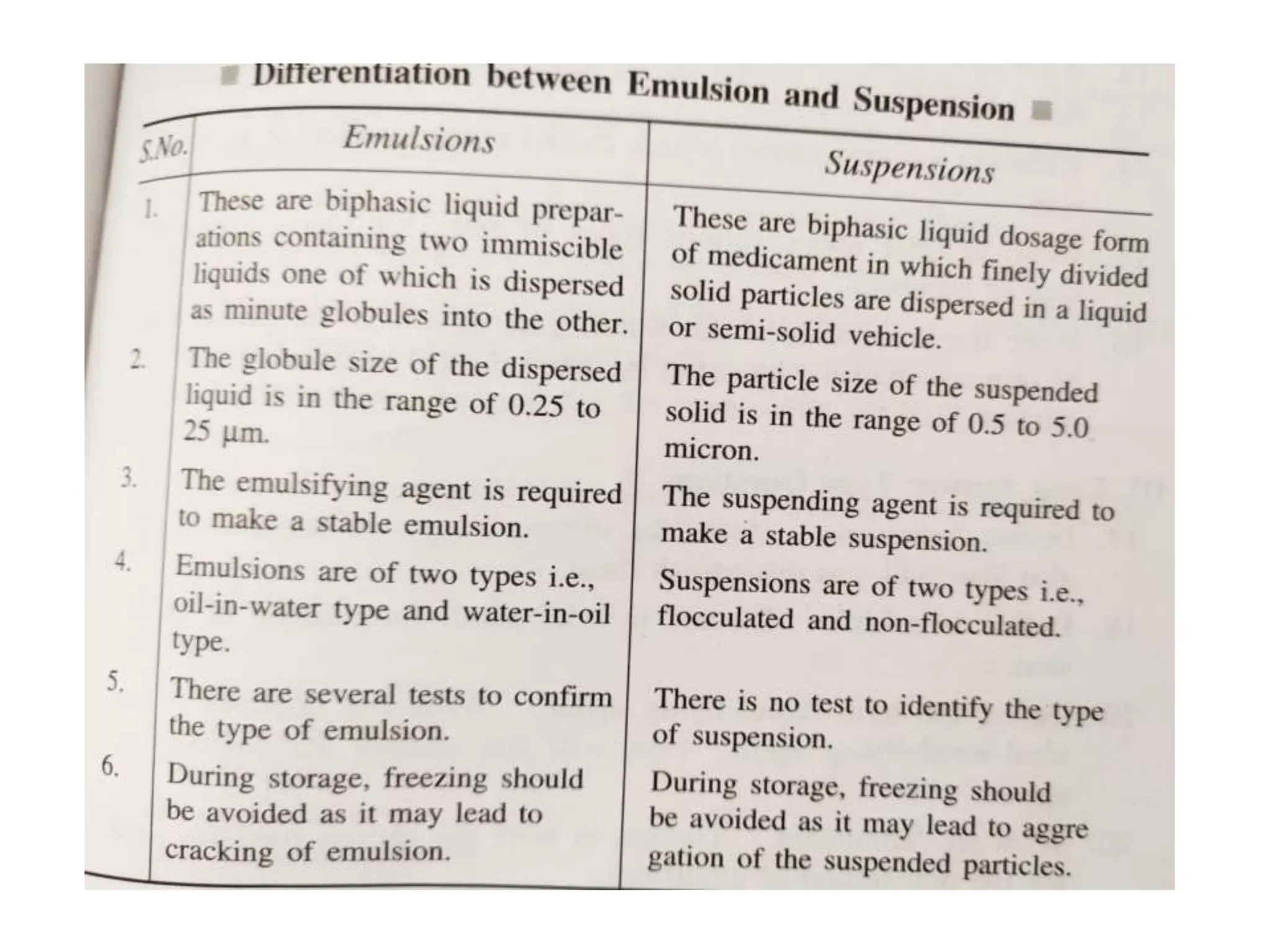 5. Biphasic Liquid Dosage Forms-Emulsion.pptx