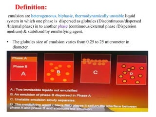 5. Biphasic Liquid Dosage Forms-Emulsion.pptx