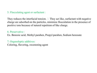 5. Biphasic Liquid Dosage Forms-Suspension - Copy.pptx