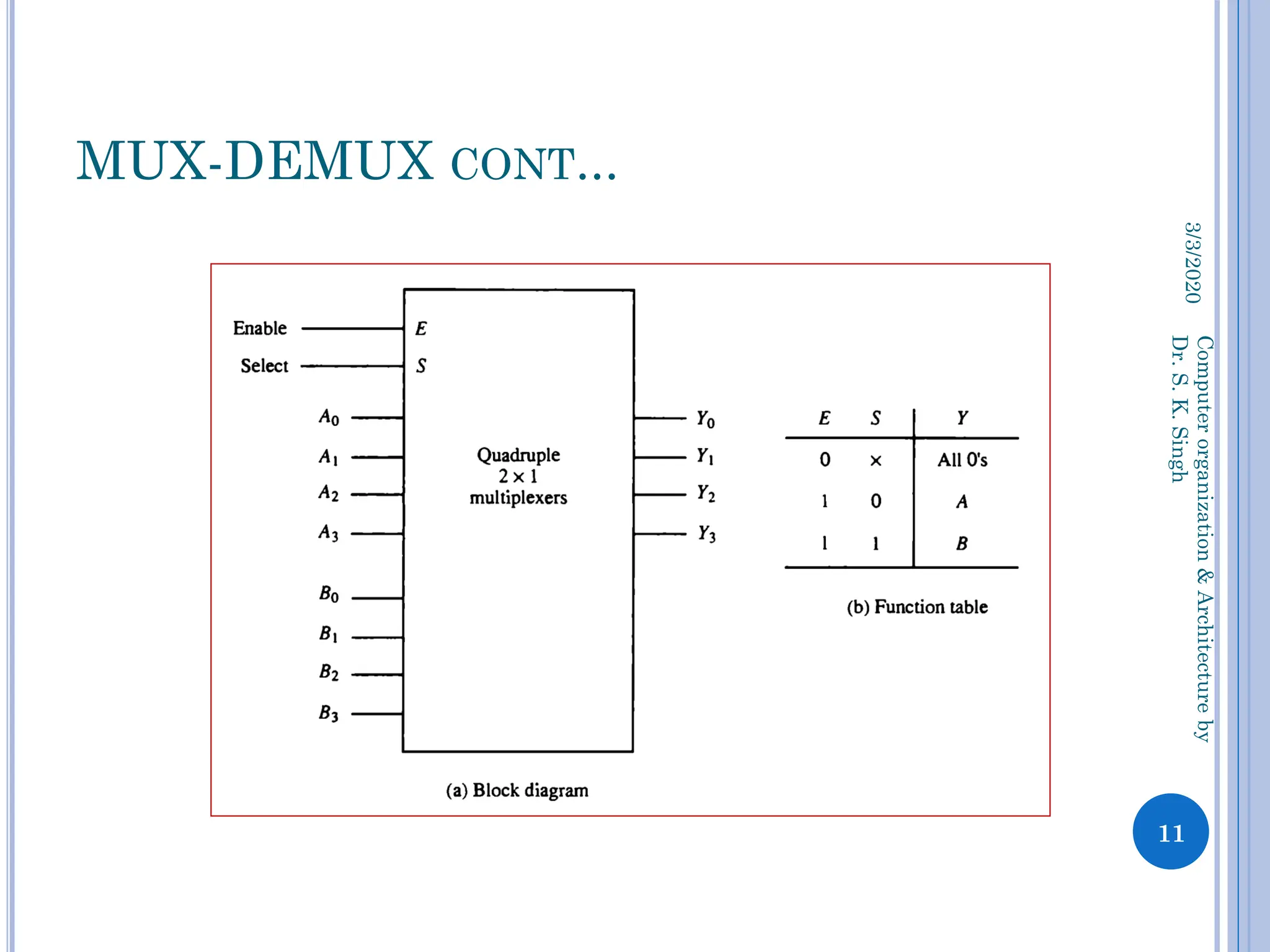 Combinatorial Circuits And Logic Circuits Ppt