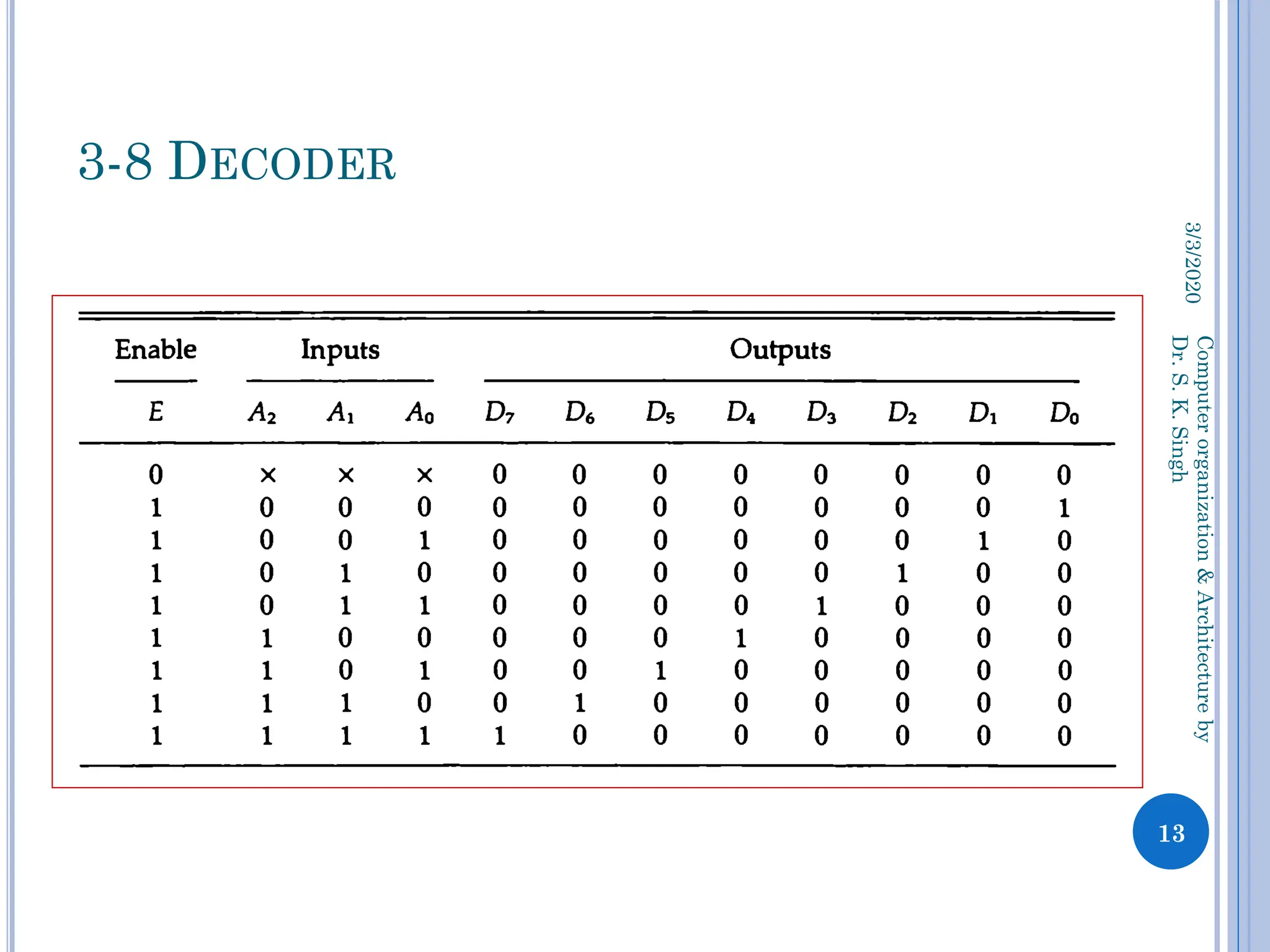 Combinatorial Circuits And Logic Circuits Ppt