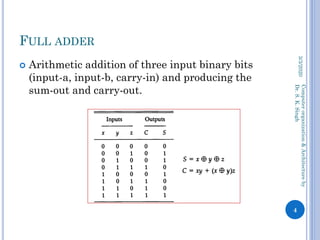 Combinatorial Circuits and Logic Circuits | PPT