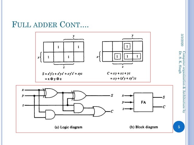 Combinatorial Circuits and Logic Circuits | PPT