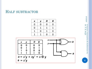 Combinatorial Circuits and Logic Circuits | PPT