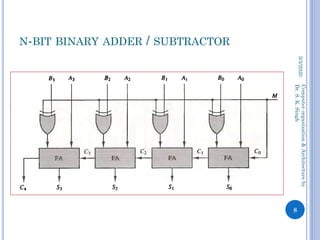Combinatorial Circuits and Logic Circuits | PPT