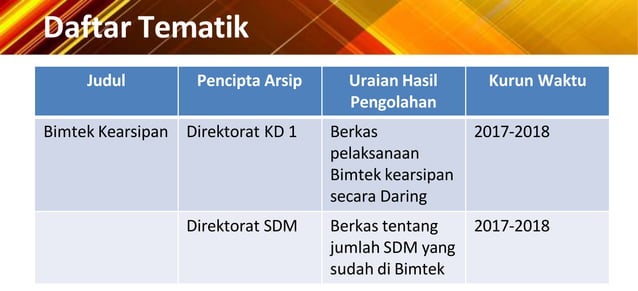 Pengelolaan Arsip Inaktif Pada Instansi Pemerintahan | PPTX