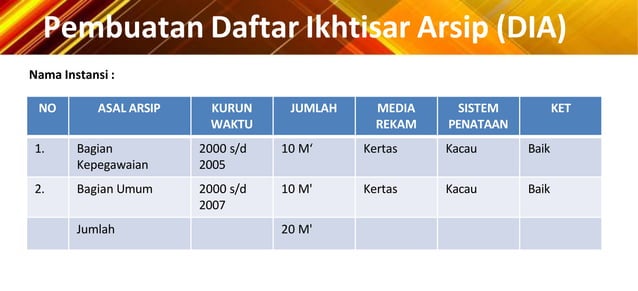 Pengelolaan Arsip Inaktif Pada Instansi Pemerintahan | PPTX