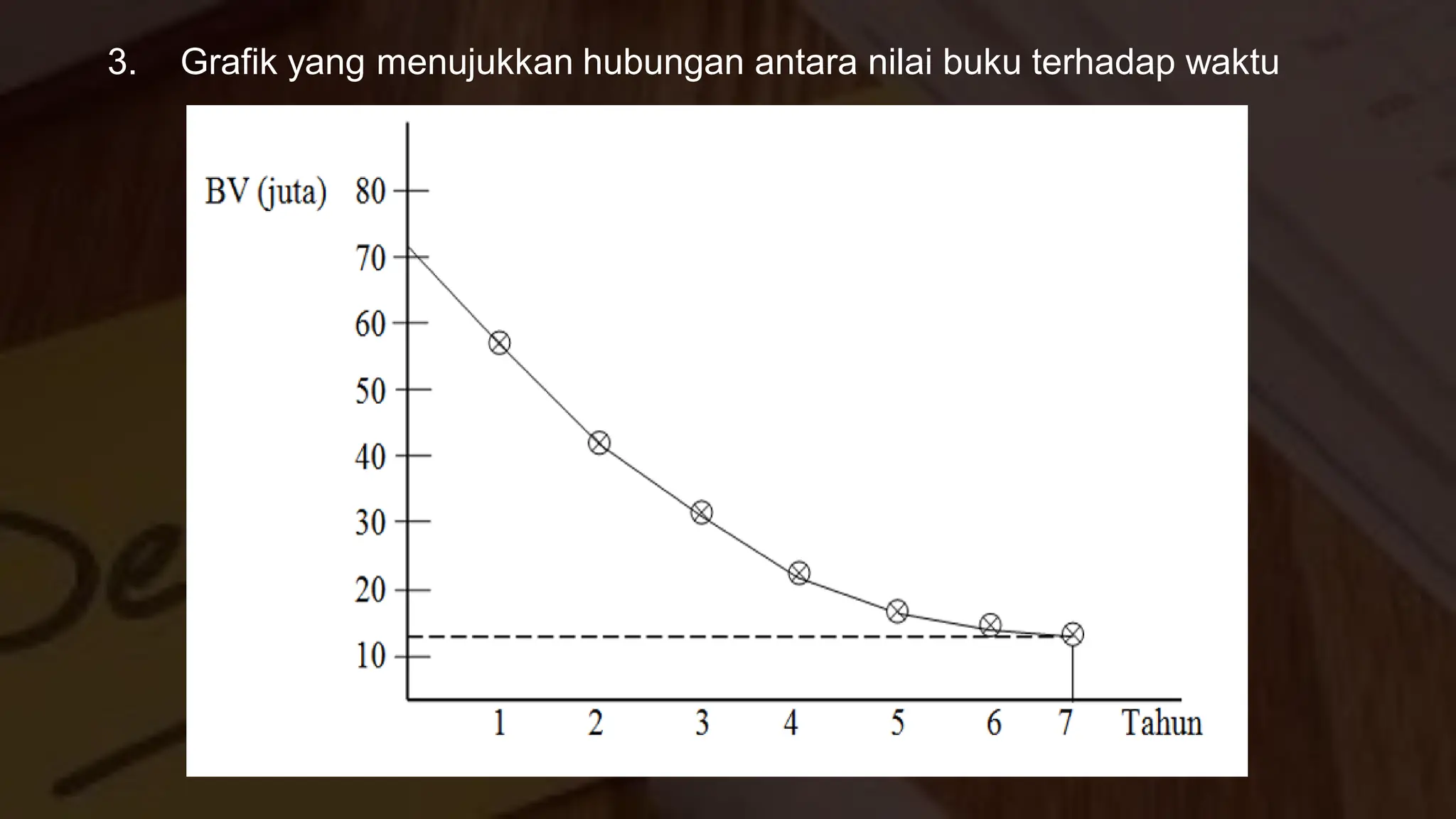 Ekonomi teknik ini untuk bangunan teknik pdf | PPT
