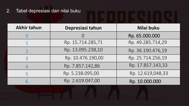 Ekonomi teknik ini untuk bangunan teknik pdf | PPT