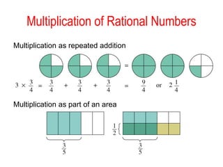 5.1-lecture notes for students in high school.pptx