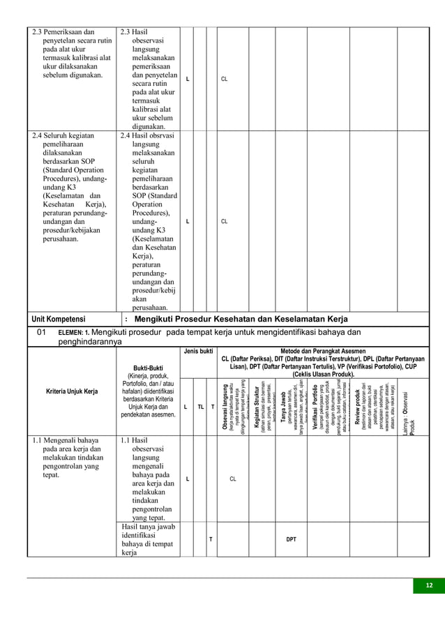 5. FR-RAPA-01 Rencana Aktivitas & Proses Asesmen (Pemograman)..pdf | Free Download