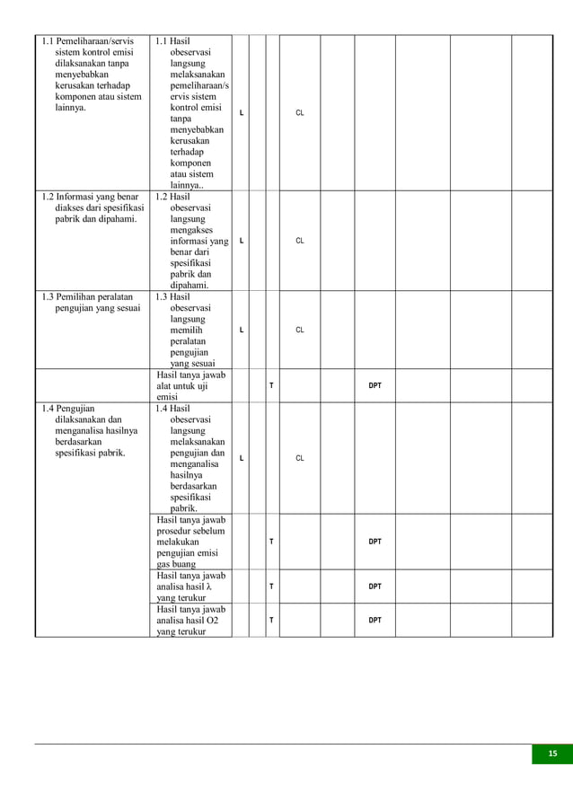 5. FR-RAPA-01 Rencana Aktivitas & Proses Asesmen (Pemograman)..pdf | Free Download