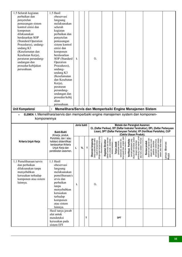 5. FR-RAPA-01 Rencana Aktivitas & Proses Asesmen (Pemograman)..pdf | Free Download