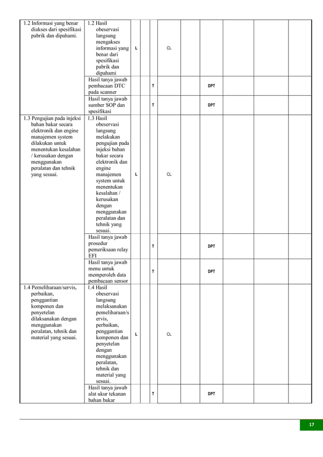 5. FR-RAPA-01 Rencana Aktivitas & Proses Asesmen (Pemograman)..pdf | Free Download