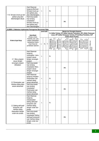 5. FR-RAPA-01 Rencana Aktivitas & Proses Asesmen (Pemograman)..pdf | Free Download