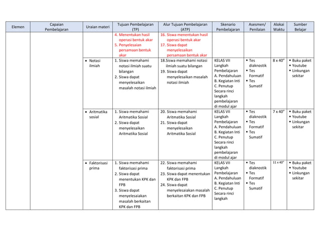5. ANALISIS CP, TP dan ATP Matematika.docx