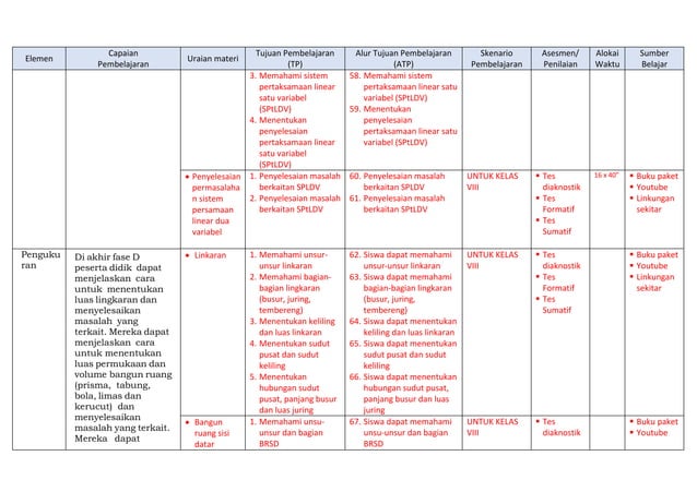 5. ANALISIS CP, TP dan ATP Matematika.docx