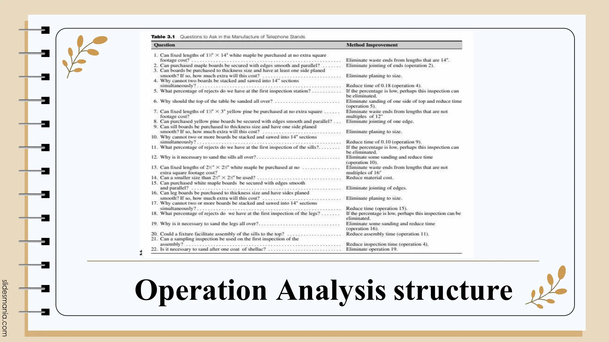 Operations Analysis: Operation Purpose.pdf