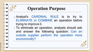 Operations Analysis: Operation Purpose.pdf
