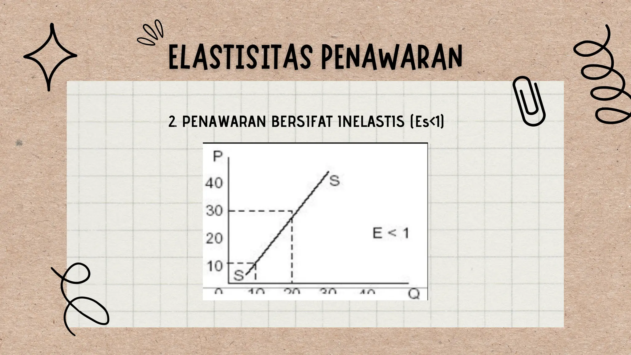 5. ELASTISITAS PENAWARAN DAN SILANG (LANA).pdf