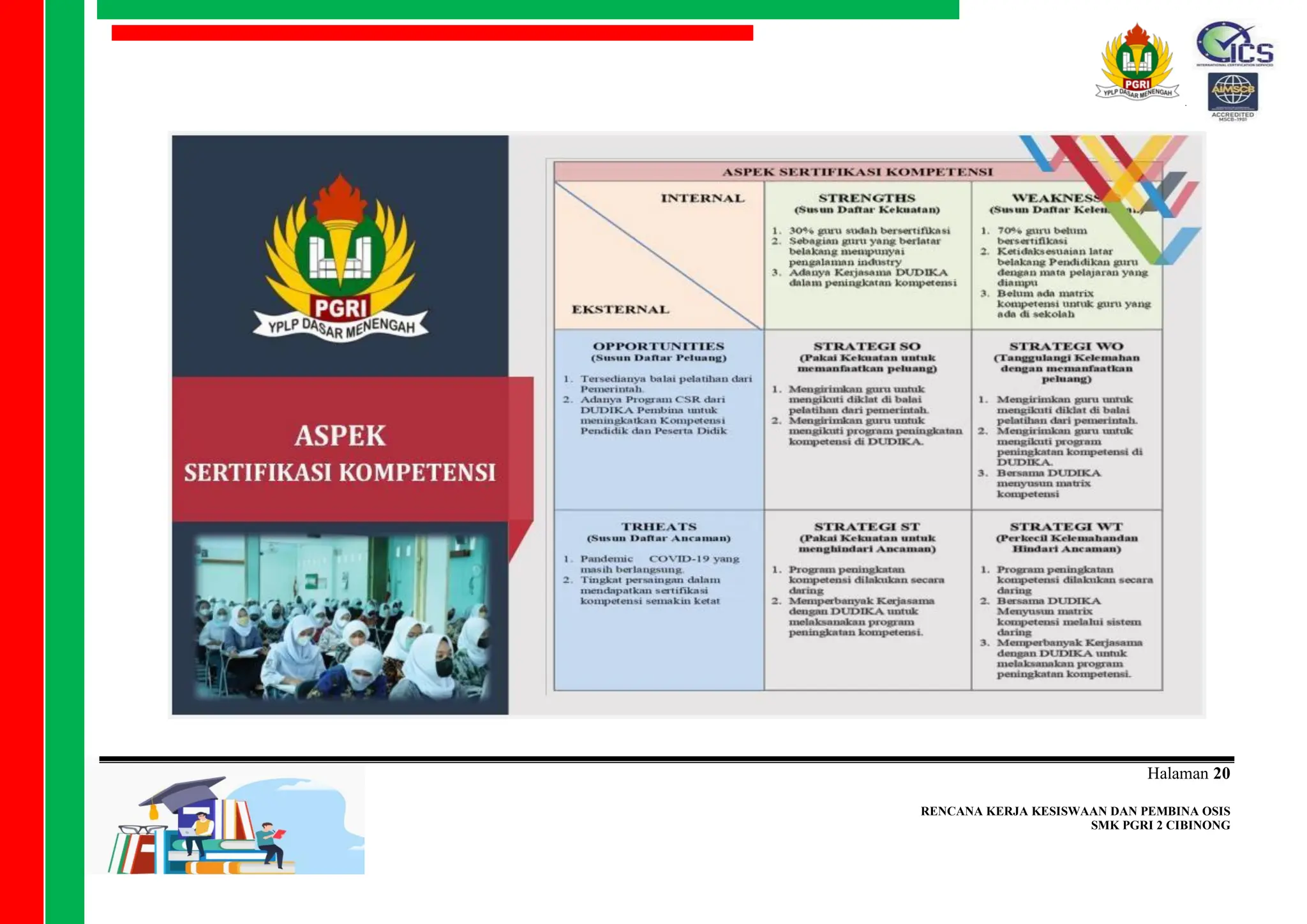 ANALISIS SWOT OKE program kerja sekolahkesiswaaan | PDF